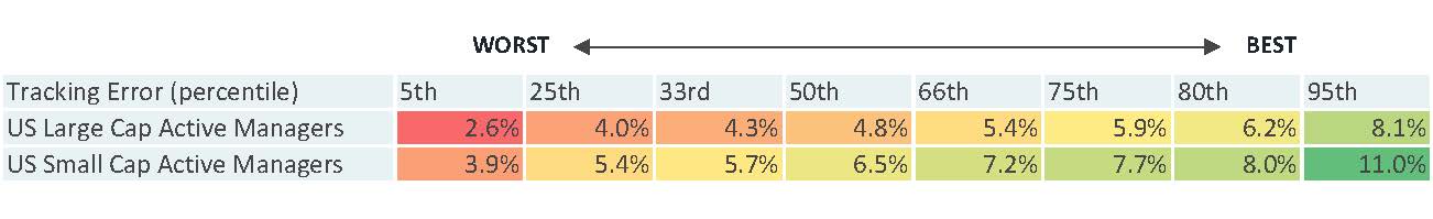 Opportunities in Small Caps – Verus