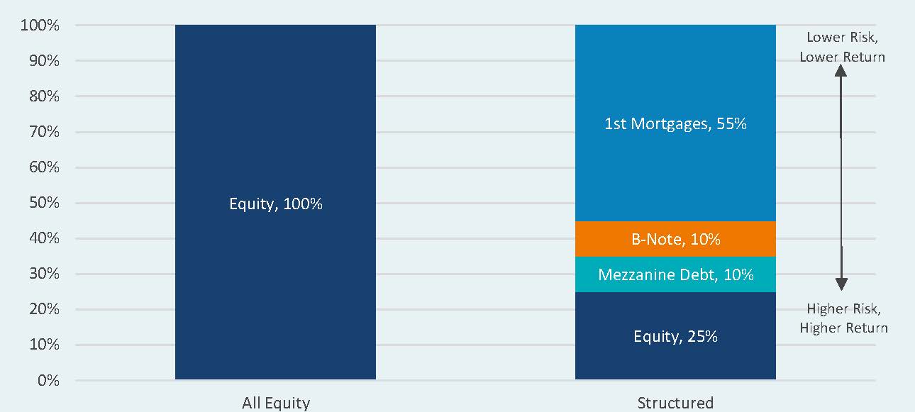 Primer on Mortgage Income – Verus