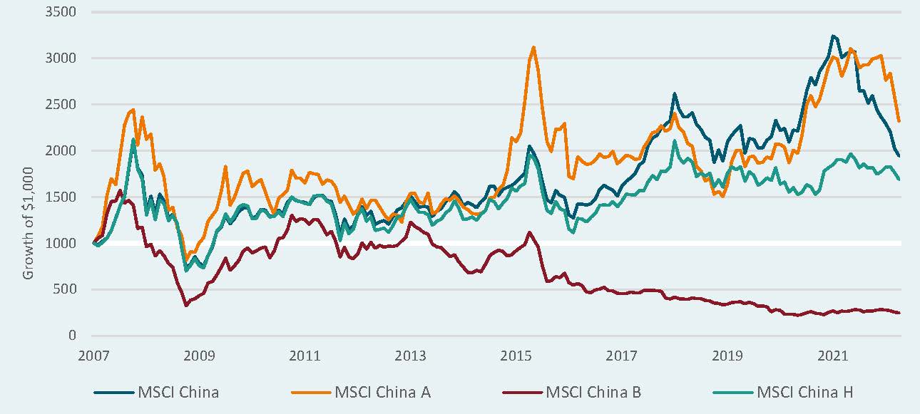 A Closer Look at China – Verus