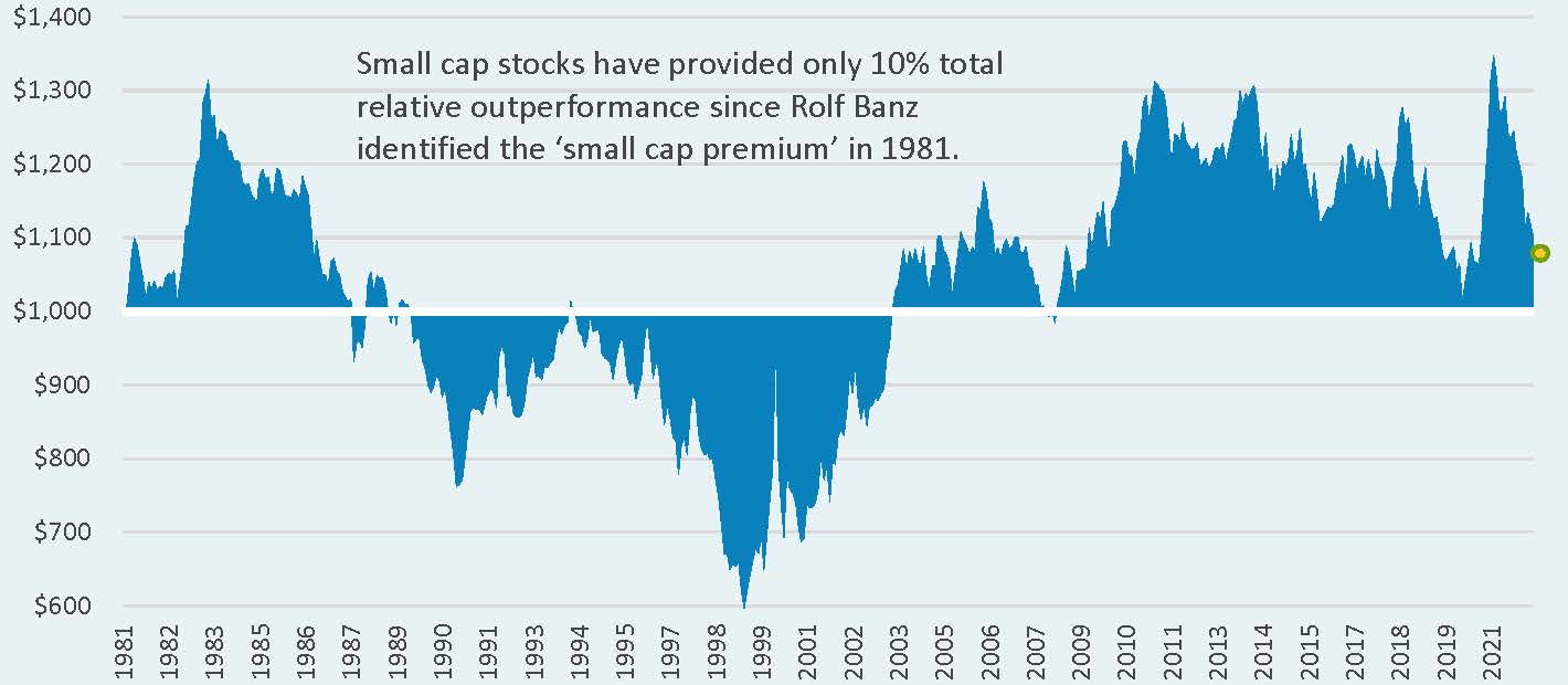 Opportunities in Small Caps – Verus